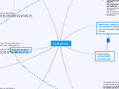 Curriculum - Mind Map